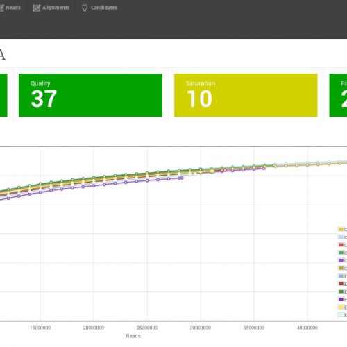 PrecisionRNAseq example image – Cofactor Genomics