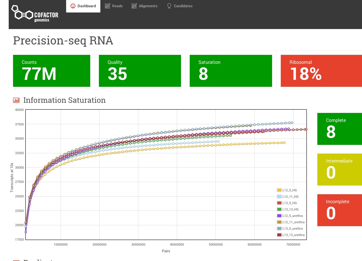 Screen Shot 2014-02-27 at 2.19.46 PM – Cofactor Genomics