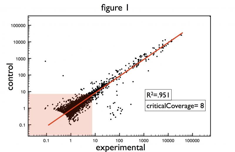 Blog3b – Cofactor Genomics