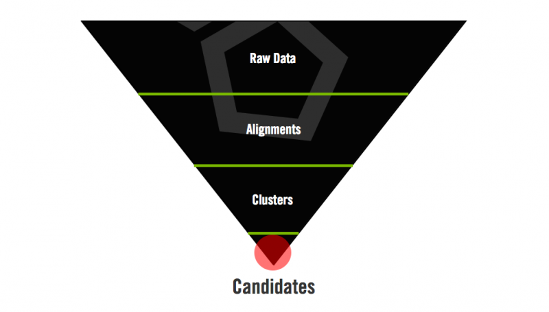 Candidates Triangle – Cofactor Genomics