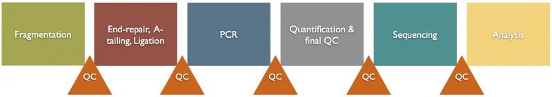 QC Steps – Cofactor Genomics