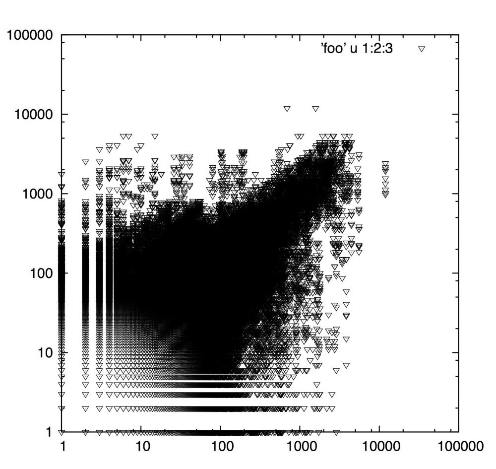 3 Beautiful Images of RNA-seq – Cofactor Genomics