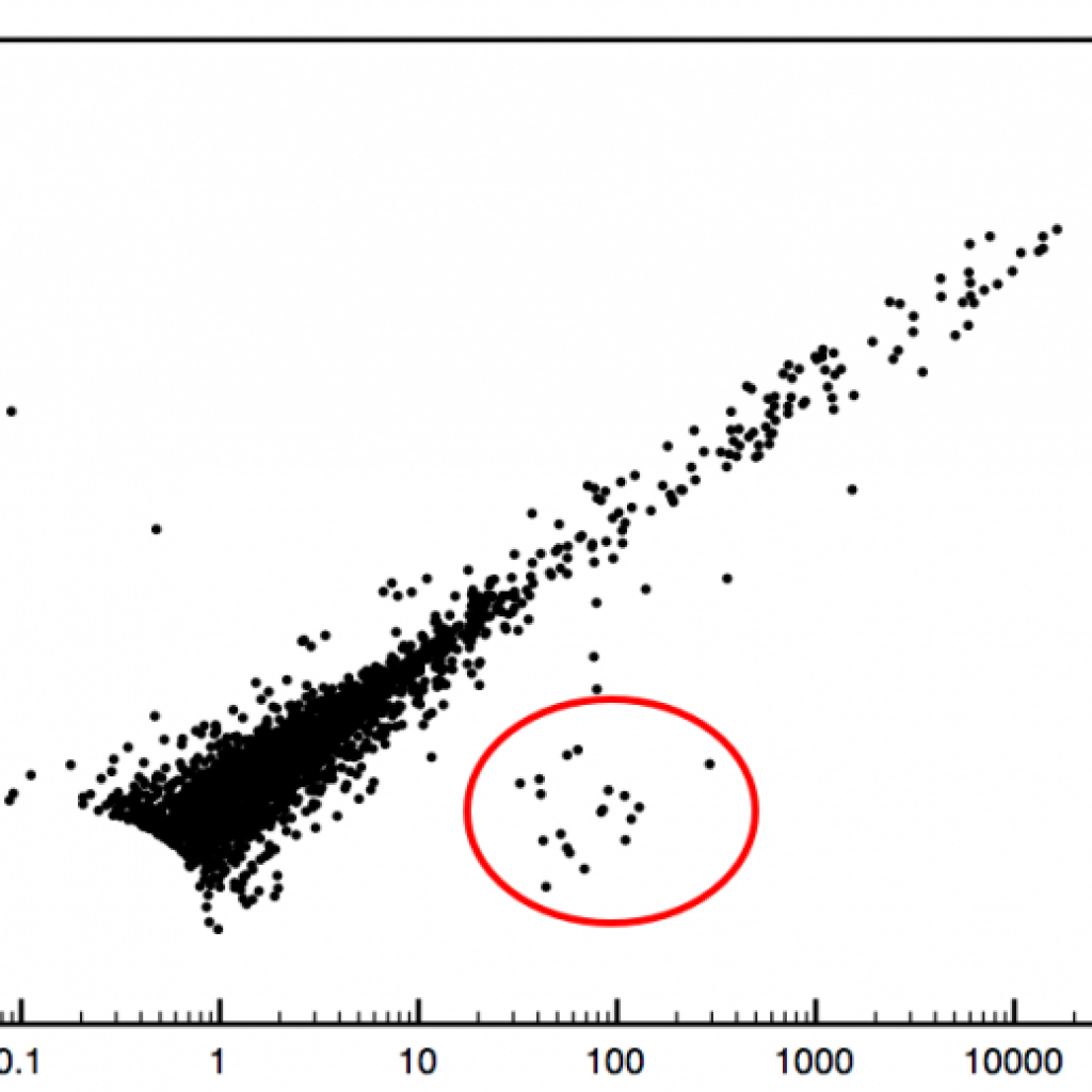 scatterplot example.diffs_ – Cofactor Genomics