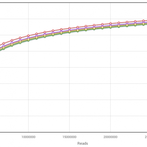 Exosome RNA-seq – A Primer – Cofactor Genomics