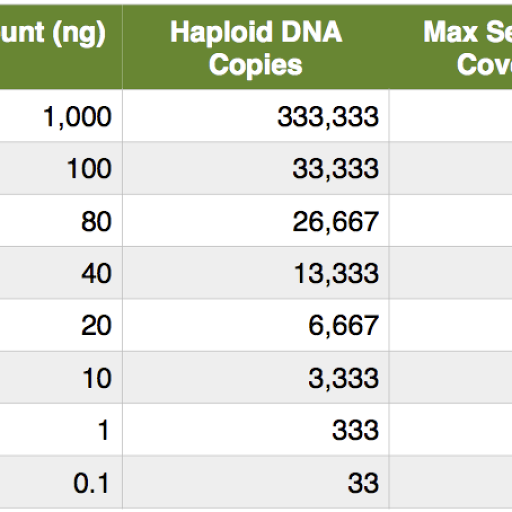 MAF Table Blog – Cofactor Genomics