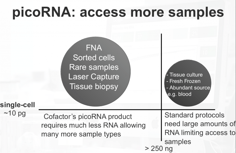 picoRNA and Thinking Outside the Kit – Cofactor Genomics