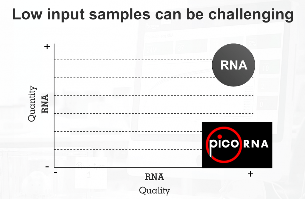 picoRNA and Thinking Outside the Kit – Cofactor Genomics
