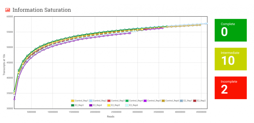 Dashboard – Cofactor Genomics