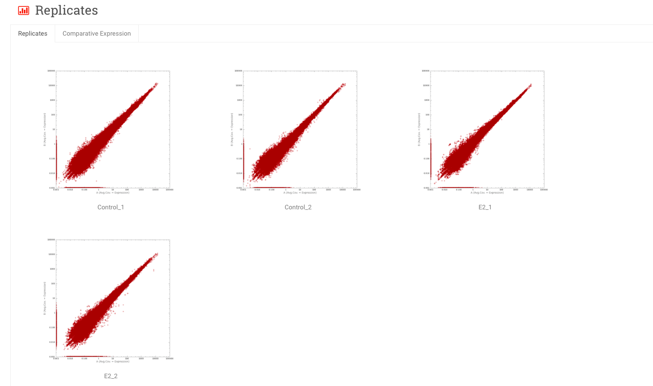scatterPlots – Cofactor Genomics