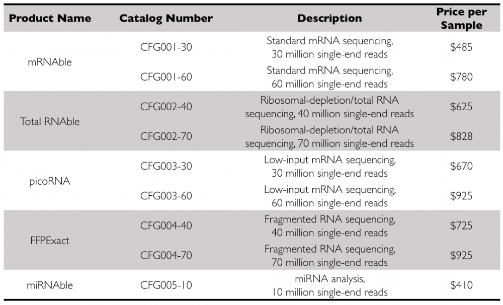 Table2 – Cofactor Genomics