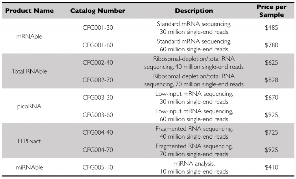 Table2 – Cofactor Genomics