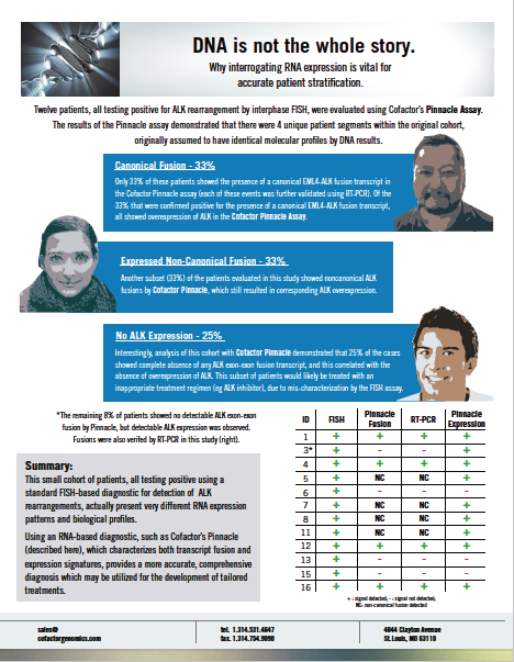 pinnacle – Cofactor Genomics