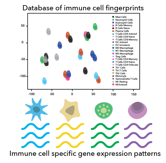 figure2_part1 – Cofactor Genomics