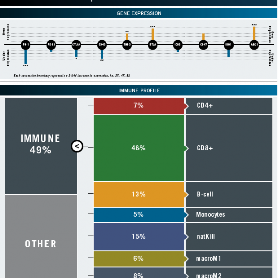 sample – Cofactor Genomics