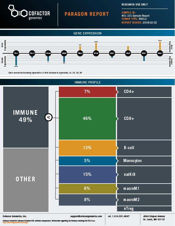 sample – Cofactor Genomics