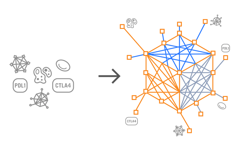 Immune Modeling – Cofactor Genomics