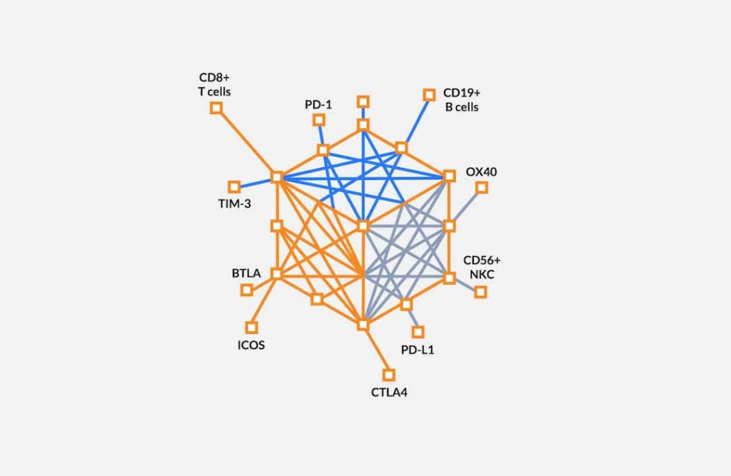 Cofactor Genomics – The Leaders in RNA-Seq