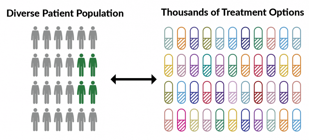 The Importance of Predicting Drug Response – Cofactor Genomics