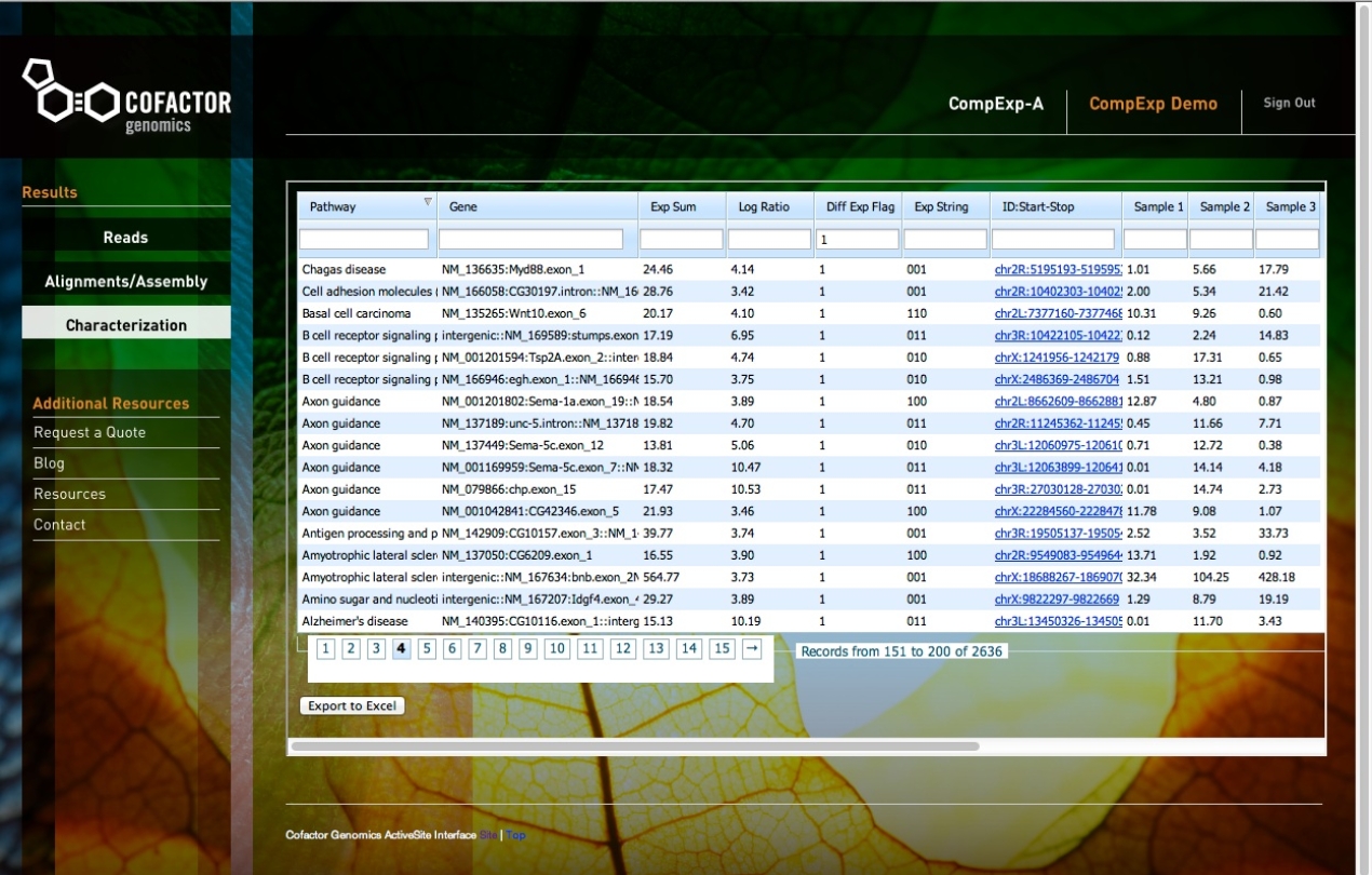 What makes us different? – Cofactor Genomics
