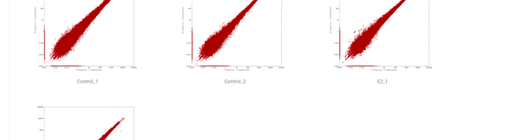 scatterPlots – Cofactor Genomics