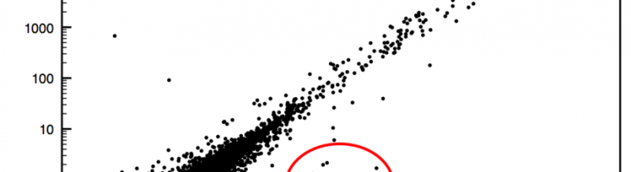 scatterplot example.diffs_ – Cofactor Genomics